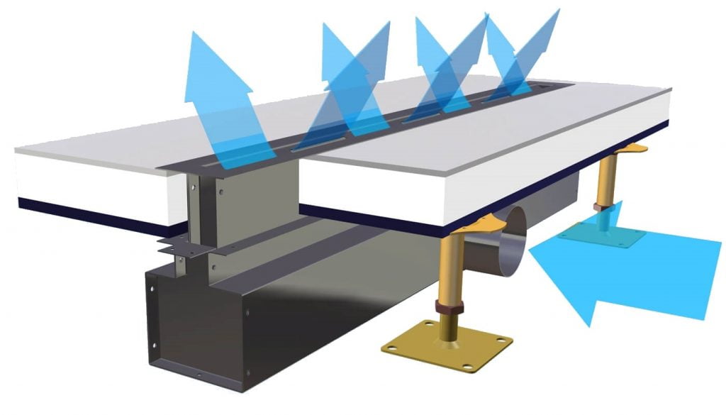 LINEAR DIFFUSER - FLOOR MOUNTED - LDU | Stekon - Yer Konvektörleri, VAV ...